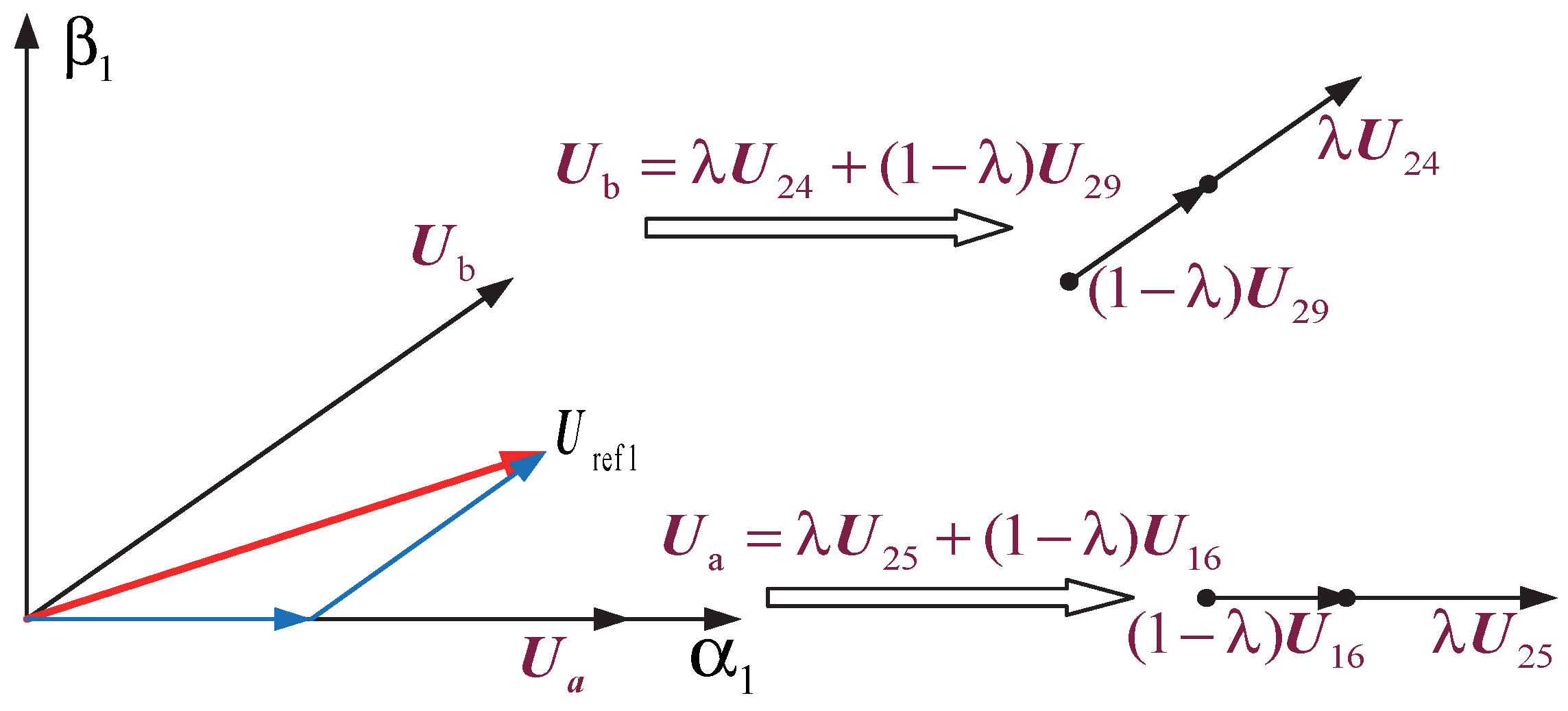 Energies | Free Full-Text | A Comprehensive Review on Comparison and Performance of Five-Phase ...