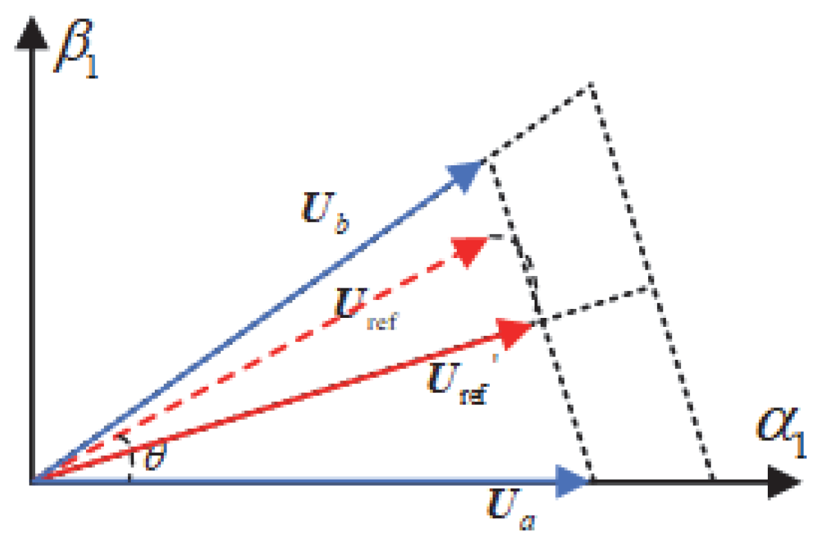 Energies | Free Full-Text | A Comprehensive Review on Comparison and Performance of Five-Phase ...