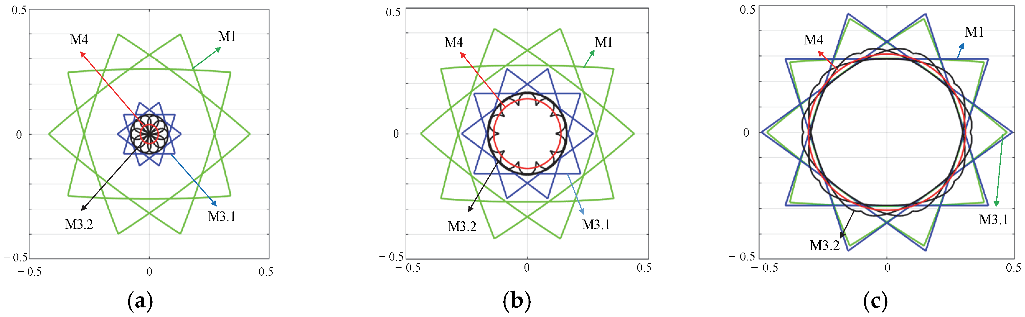 Energies | Free Full-Text | A Comprehensive Review on Comparison and Performance of Five-Phase ...