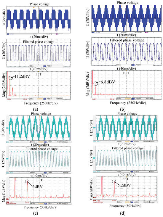 A Comprehensive Review on Comparison and Performance of Five-Phase ...
