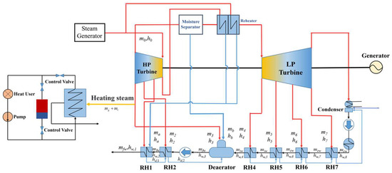 Study of Load Adjustment Strategy for Nuclear Power Units Focusing on ...