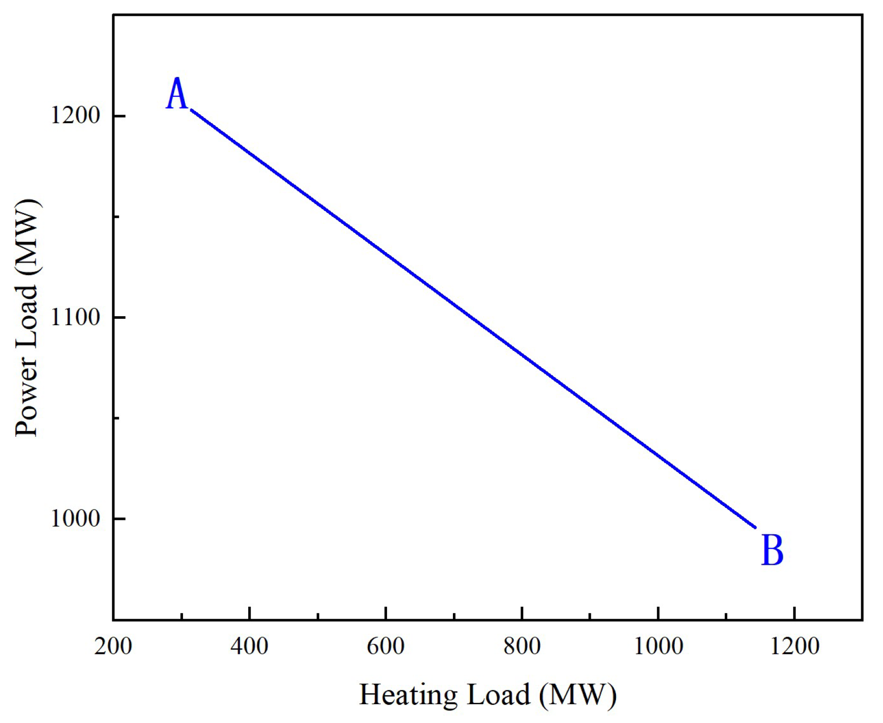 Study of Load Adjustment Strategy for Nuclear Power Units Focusing on ...