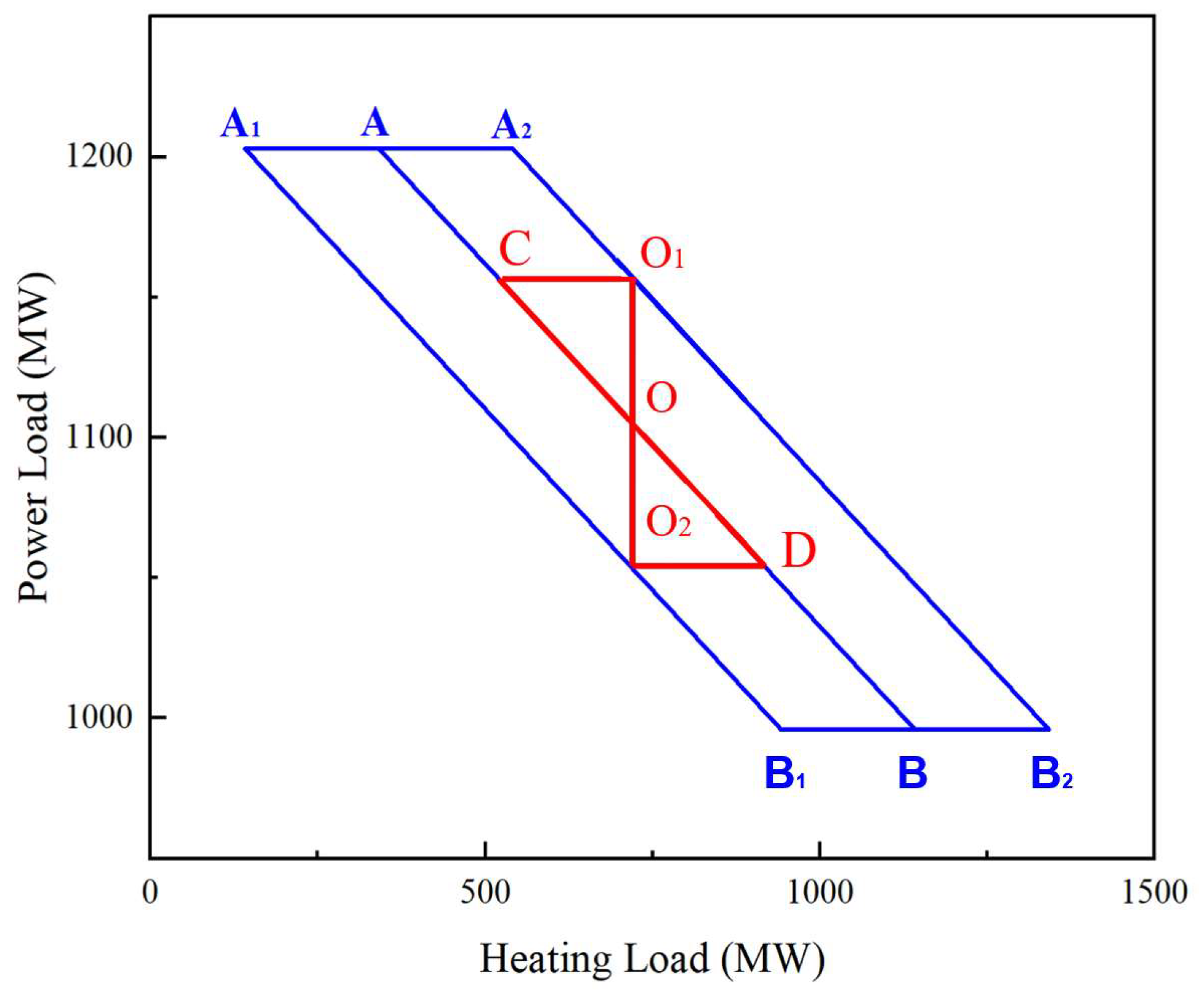 Study of Load Adjustment Strategy for Nuclear Power Units Focusing on ...