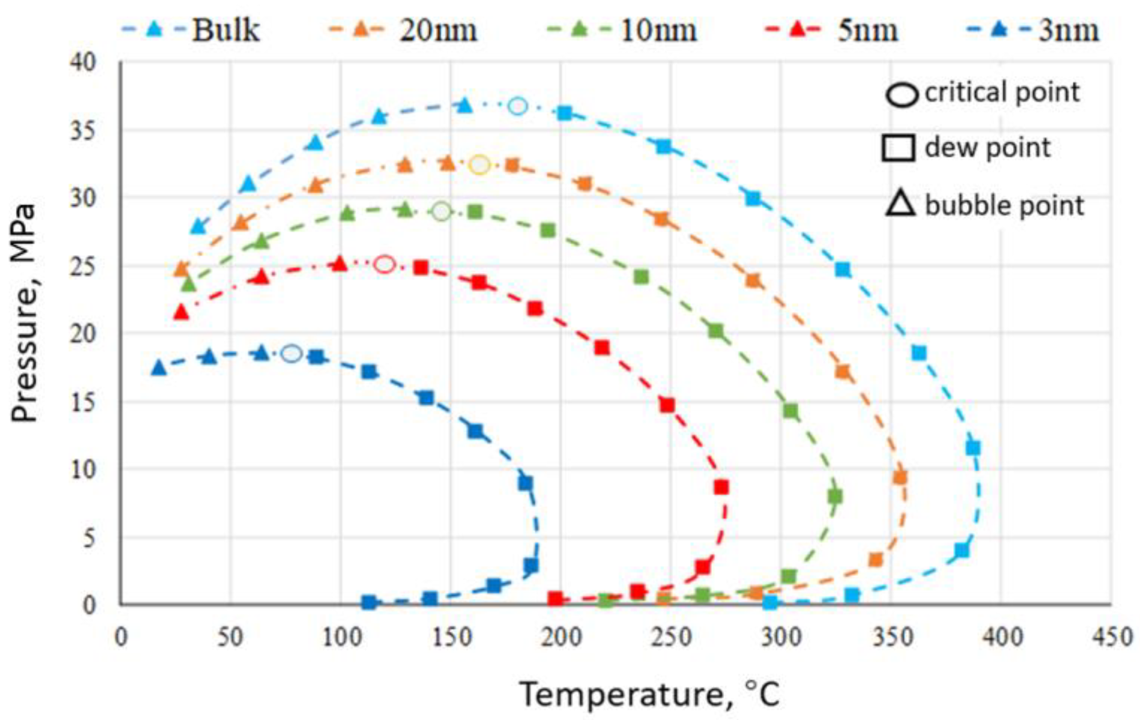 Initial Occurrence State and Movability Evaluation of the Gulong Shale ...