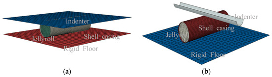 Calibration of Crushable Foam Models for the Jellyroll of Cylindrical ...