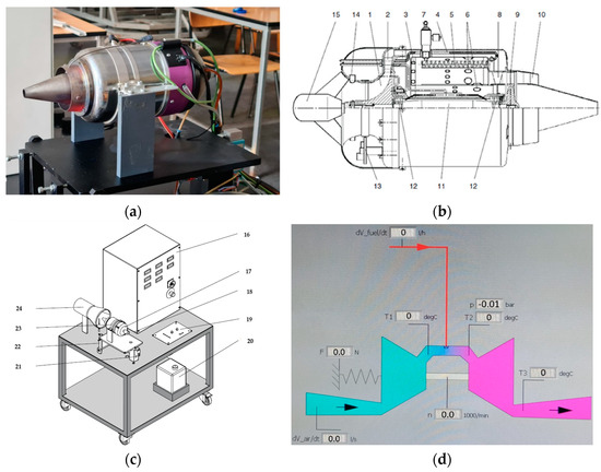 Experimental Transient Process Analysis of Micro-Turbojet Aviation ...