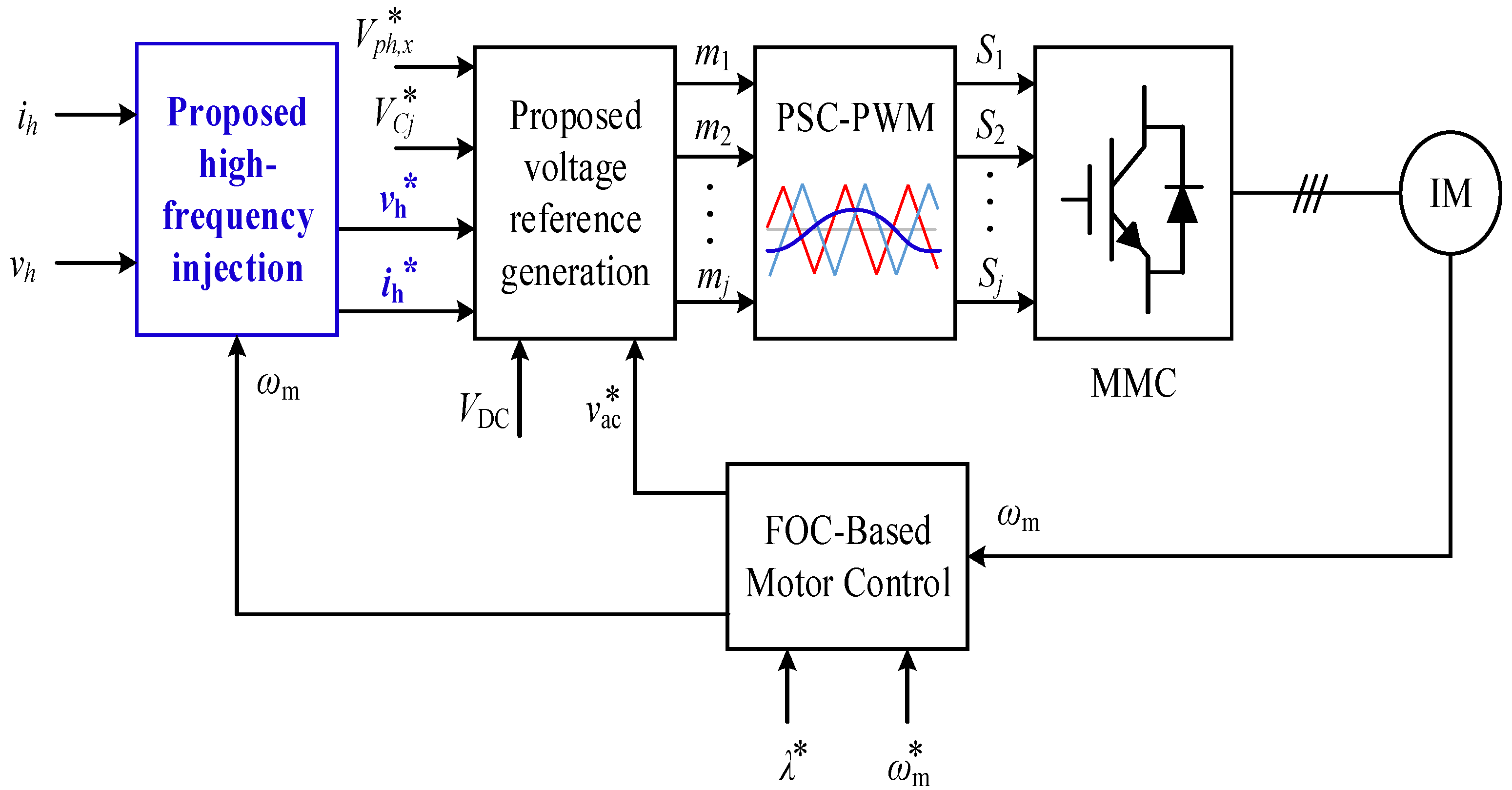 Energies | Free Full-Text | Common-Mode Voltage Reduction of Modular Multilevel Converter Using ...