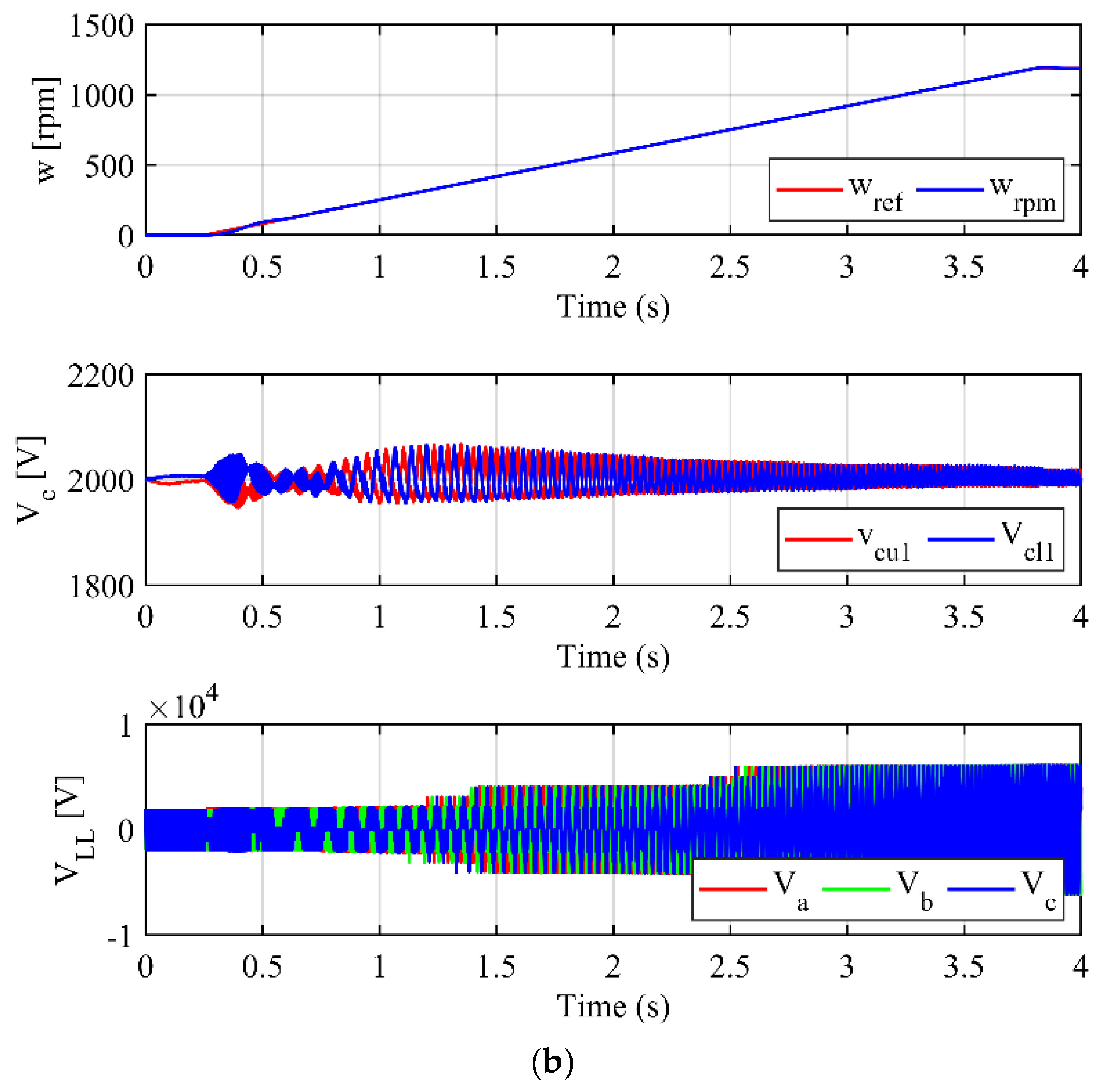 Energies | Free Full-Text | Common-Mode Voltage Reduction of Modular Multilevel Converter Using ...