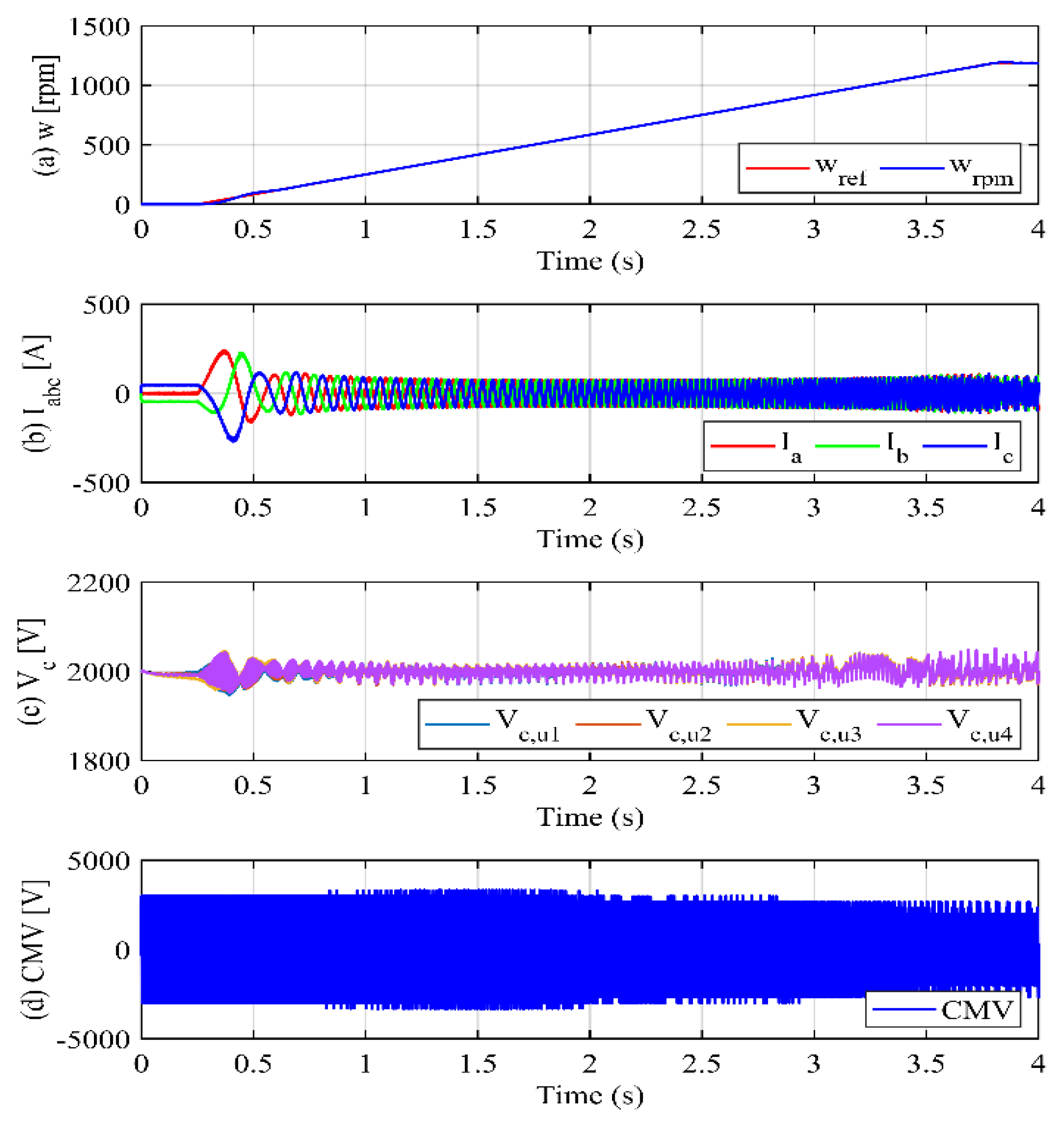 Energies | Free Full-Text | Common-Mode Voltage Reduction of Modular Multilevel Converter Using ...