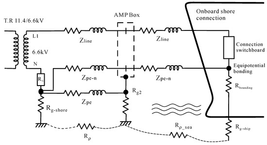 Assessing High-Voltage Shore Connection Safety: An In-Depth Study of Grounding Practices in ...