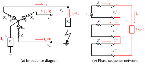 Assessing High-Voltage Shore Connection Safety: An In-Depth Study of Grounding Practices in ...