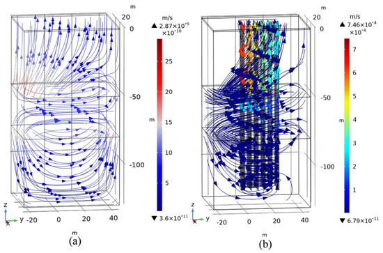 Numerical Study of the Thermo-Hydro-Mechanical Coupling Impacts of Shallow Geothermal Borehole ...