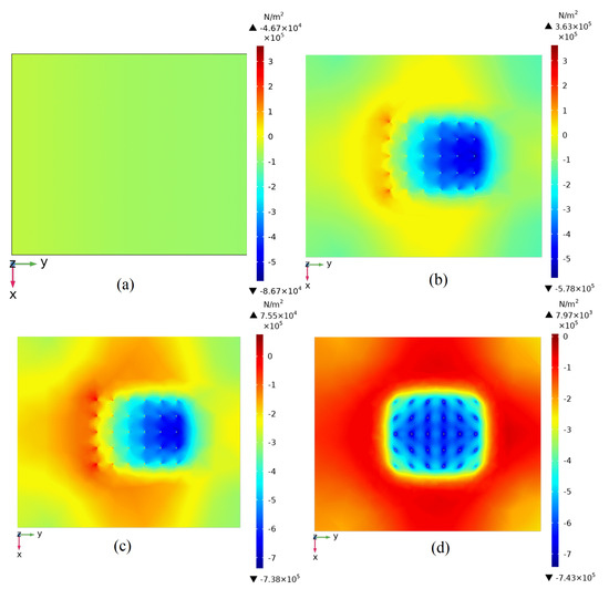Numerical Study of the Thermo-Hydro-Mechanical Coupling Impacts of Shallow Geothermal Borehole ...