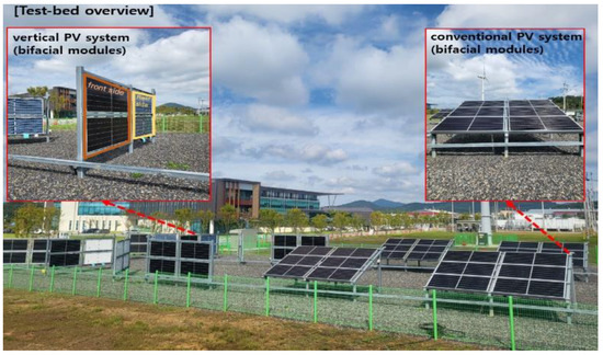 Strategy for Enhancing Hosting Capacity of Distribution Lines Using a ...