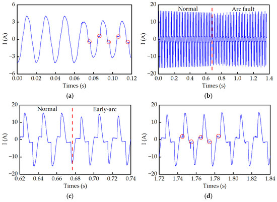 Lightweight Arc Fault Detection Method Based on Adam-Optimized Neural ...