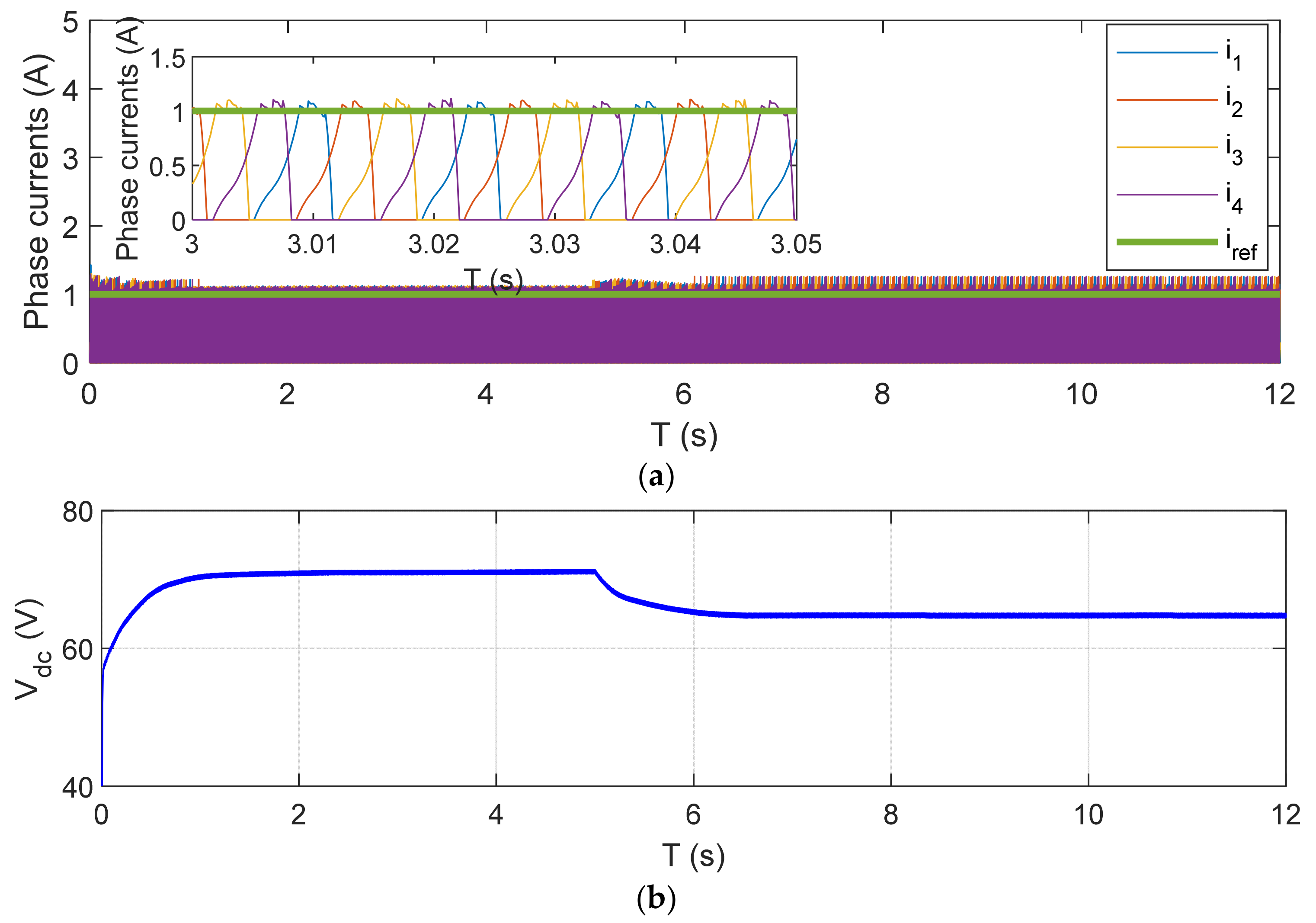 Fuzzy Super-Twisting Sliding Mode Controller for Switched Reluctance Wind Power Generator in Low ...