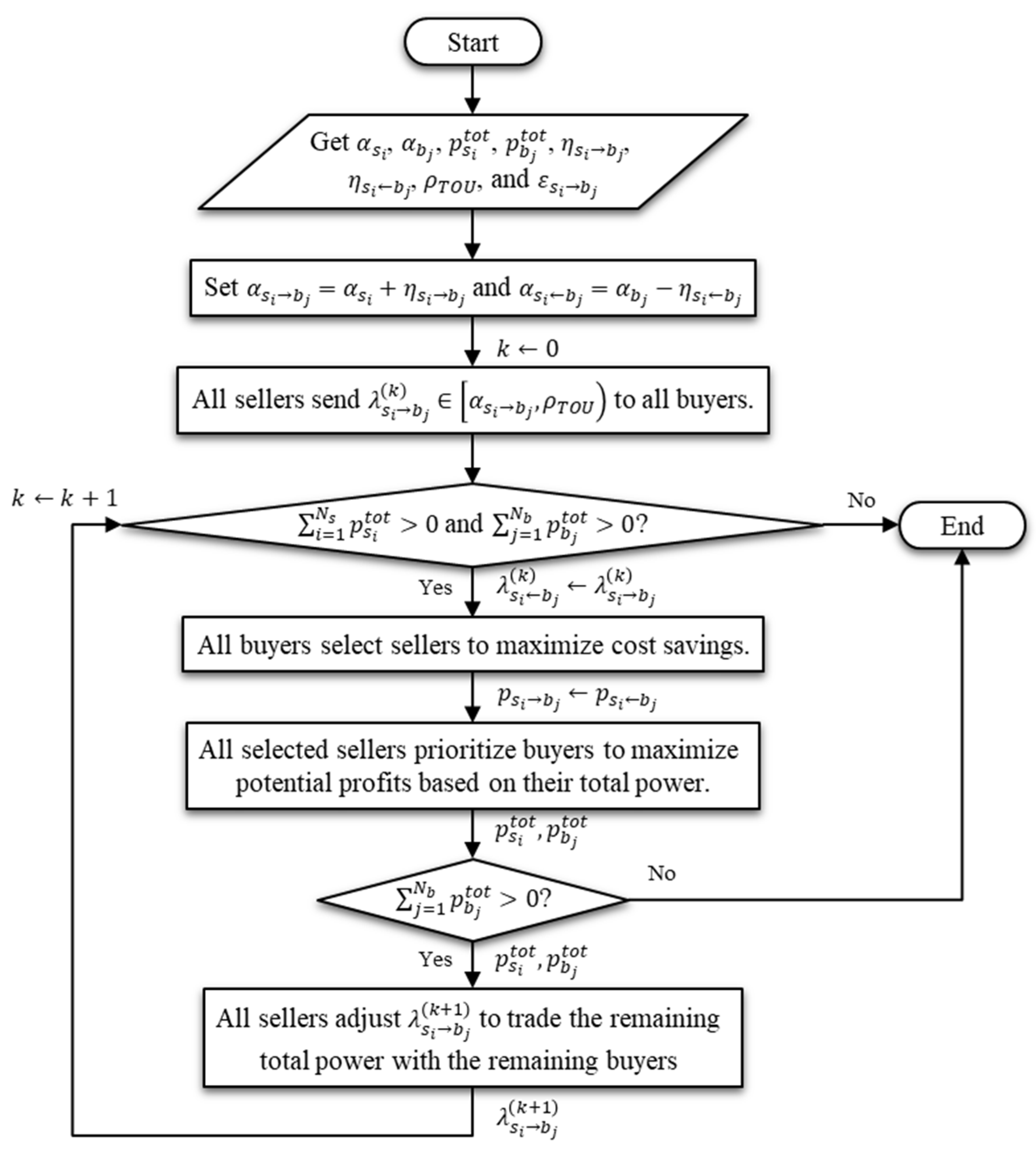 Energies | Free Full-Text | Optimizing Peer-to-Peer Energy Transactions ...