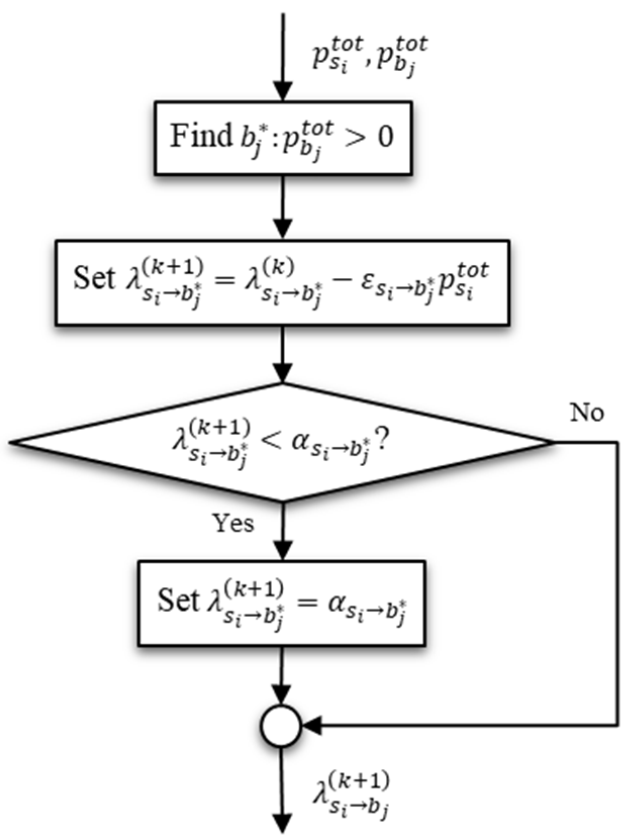 Optimizing Peer-to-Peer Energy Transactions: Determining the Allowable Maximum Trading Power for ...