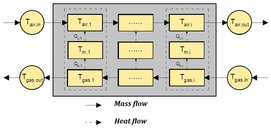 Energies | Free Full-Text | Study on Multivariable Dynamic Matrix ...