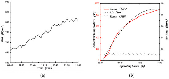 Energies | Free Full-Text | Study on Multivariable Dynamic Matrix ...