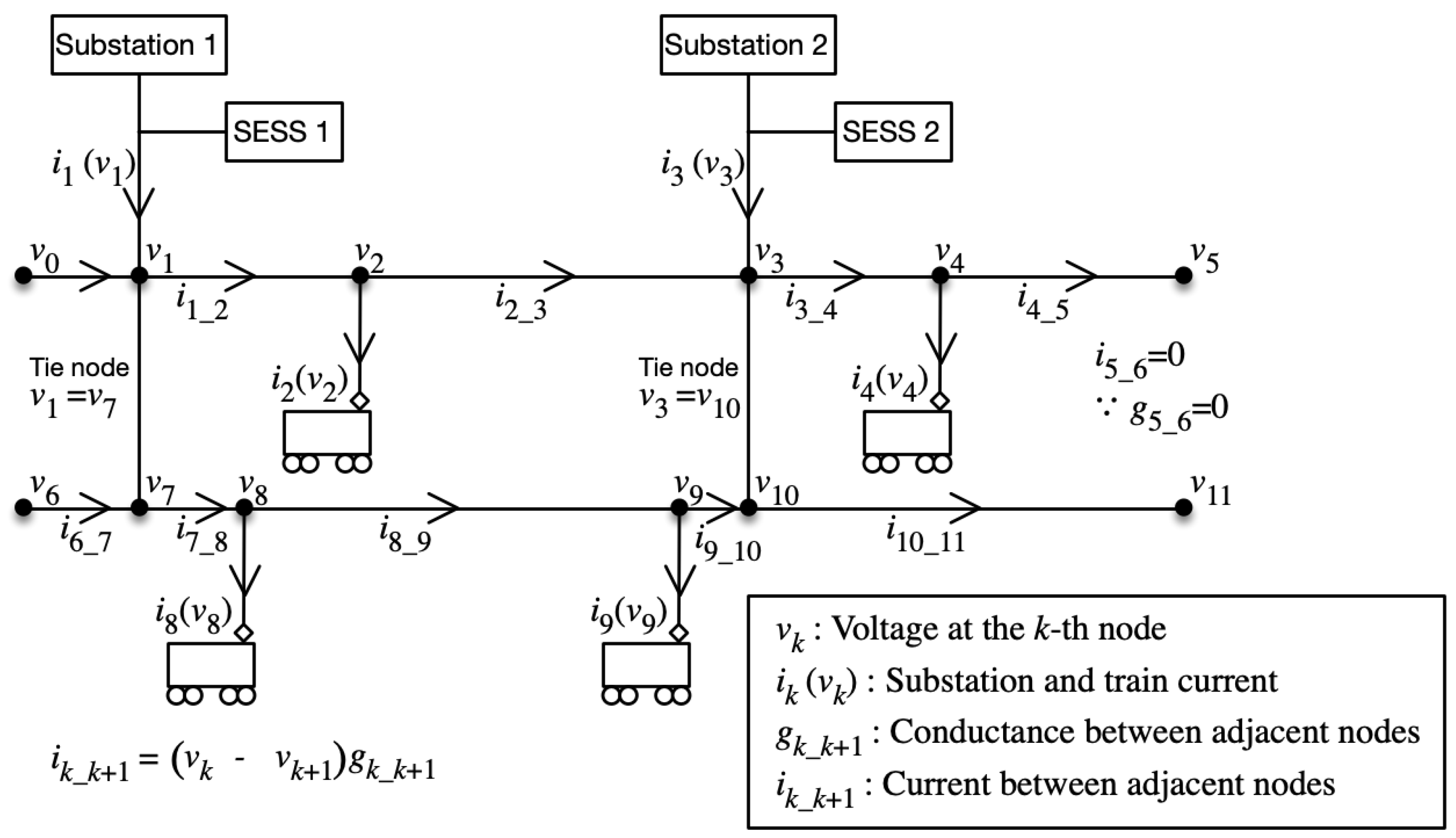 Cooperative Application of Onboard Energy Storage and Stationary Energy Storage in Rail Transit ...