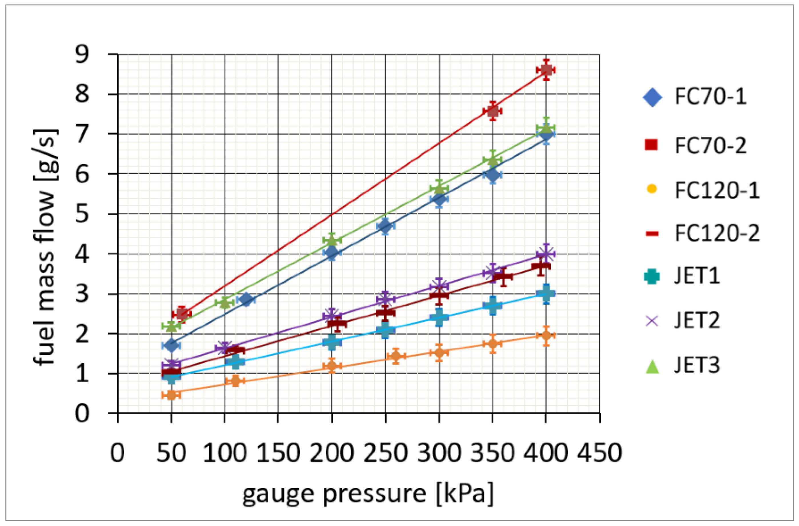 New Aspects of the Pulse Combustion Process