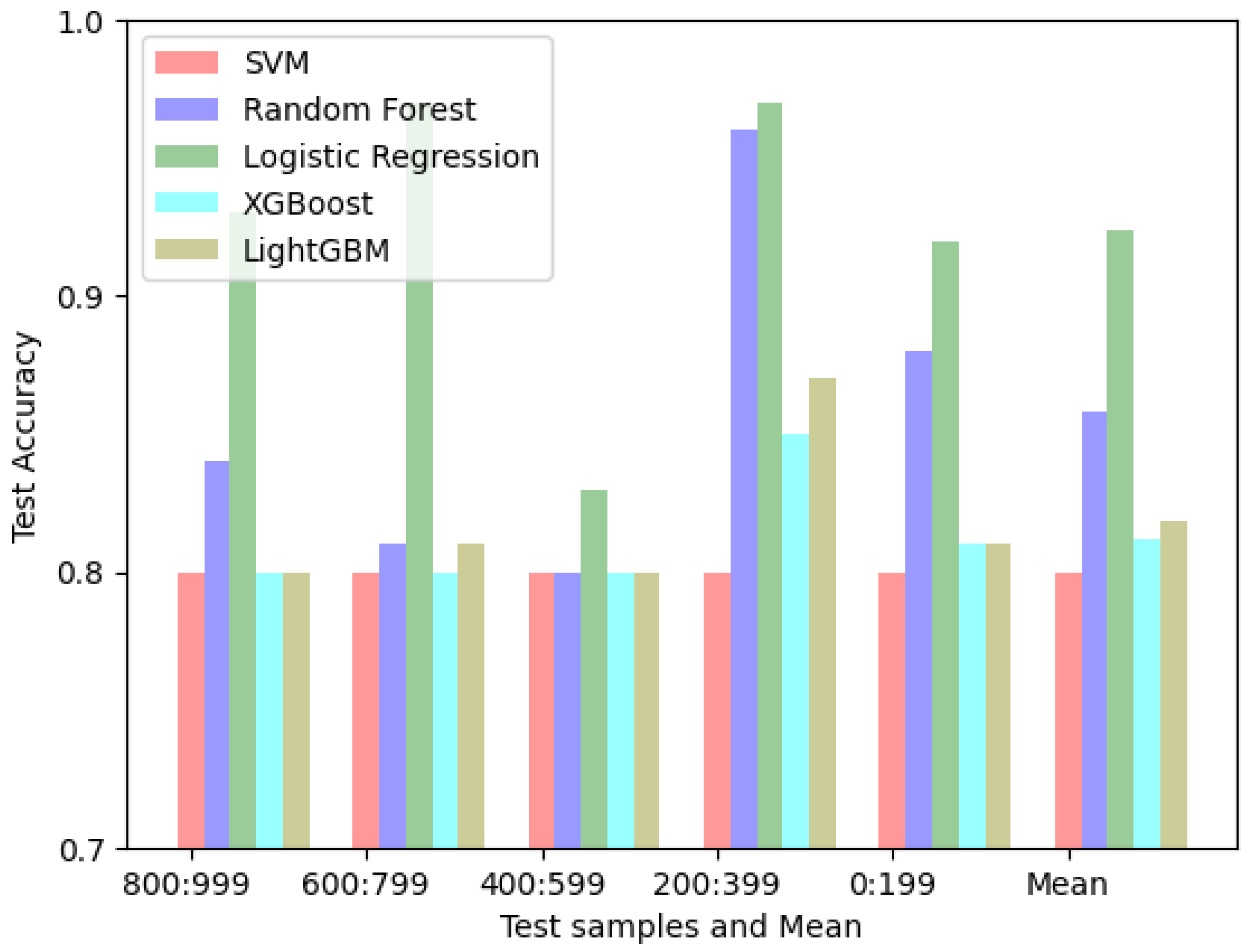 ML- and LSTM-Based Radiator Predictive Maintenance for Energy Saving in ...