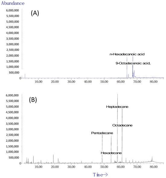 Hydrothermal Liquefaction Biocrude Stabilization via Hydrotreatment