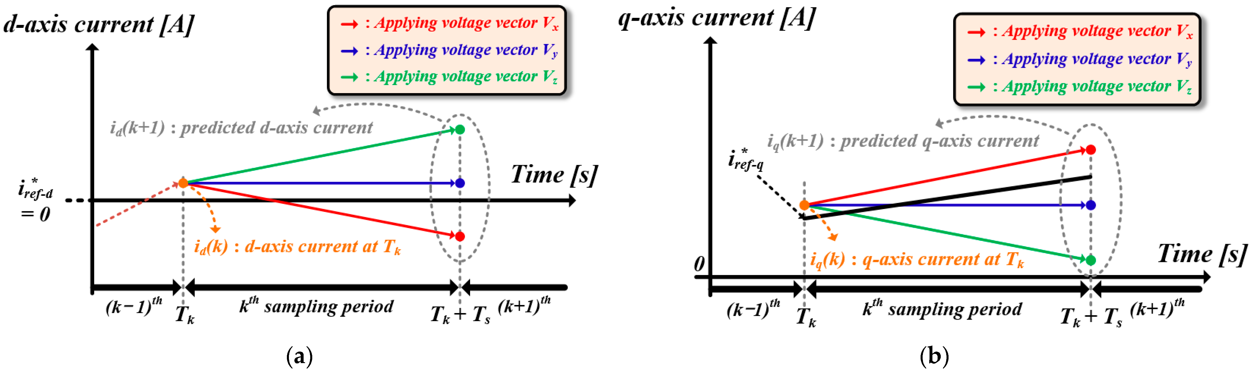 Common Mode Voltage Reduction Method Based On Variable Sampling Frequency Finite Control Set