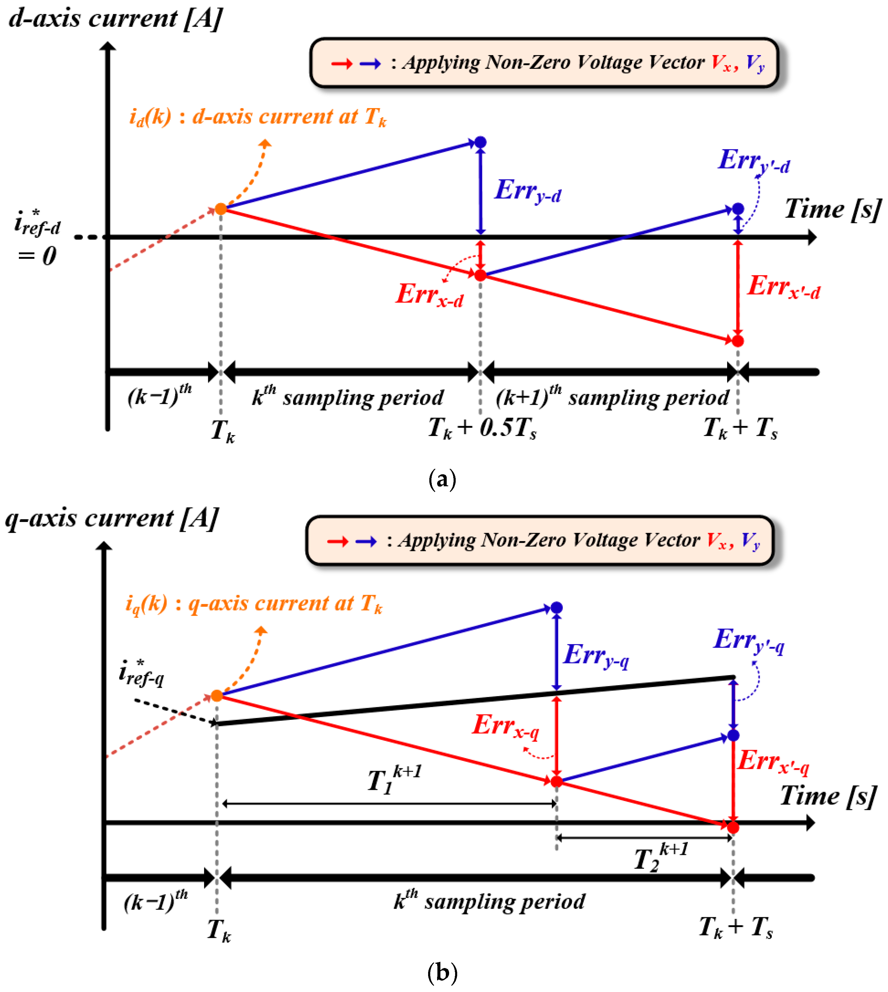 Common-Mode Voltage Reduction Method Based on Variable Sampling Frequency Finite Control Set ...