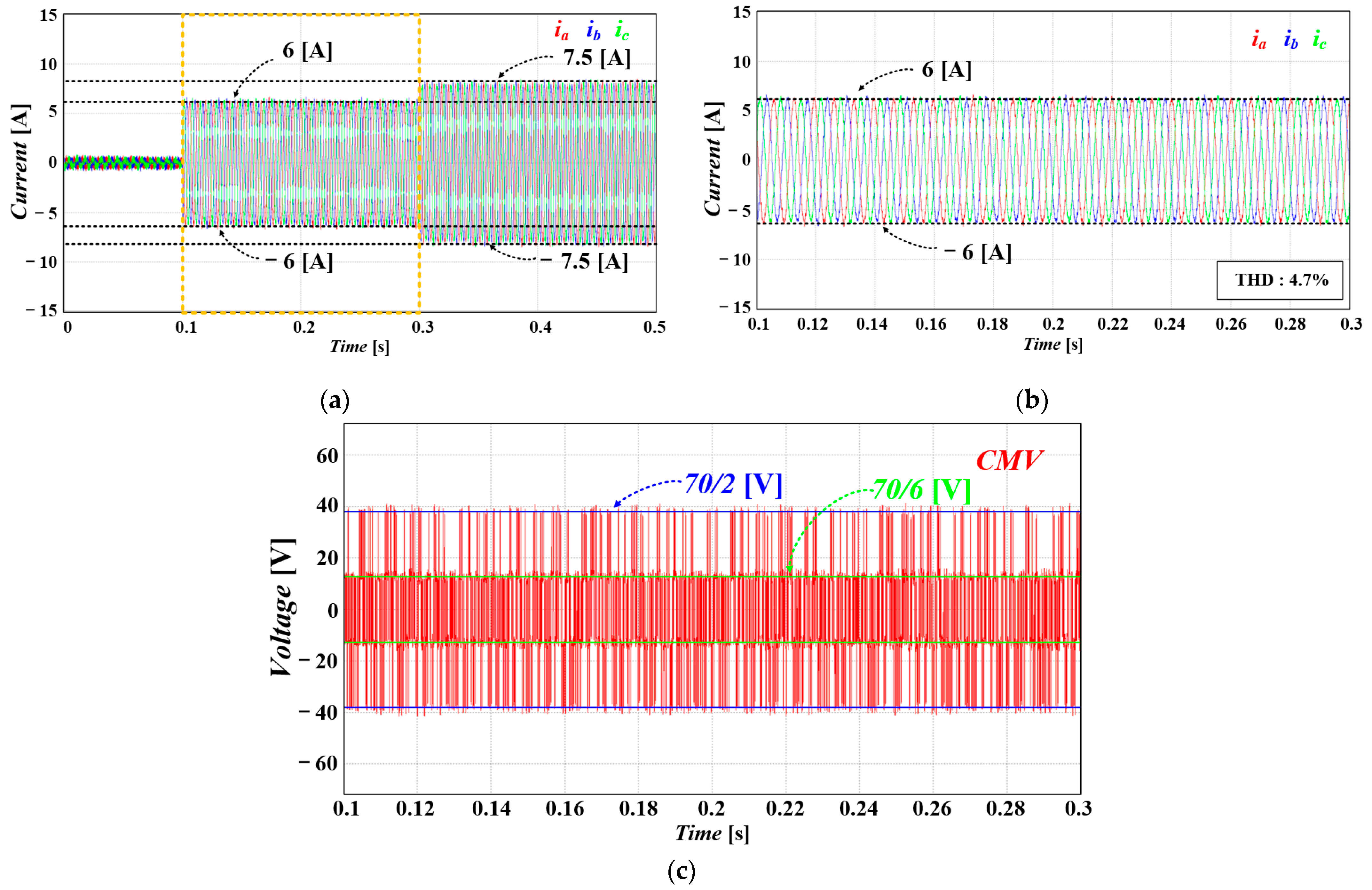 Common-Mode Voltage Reduction Method Based on Variable Sampling Frequency Finite Control Set ...