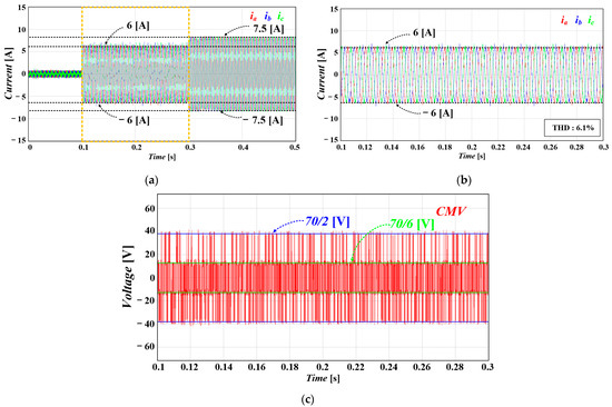 Common-Mode Voltage Reduction Method Based on Variable Sampling Frequency Finite Control Set ...