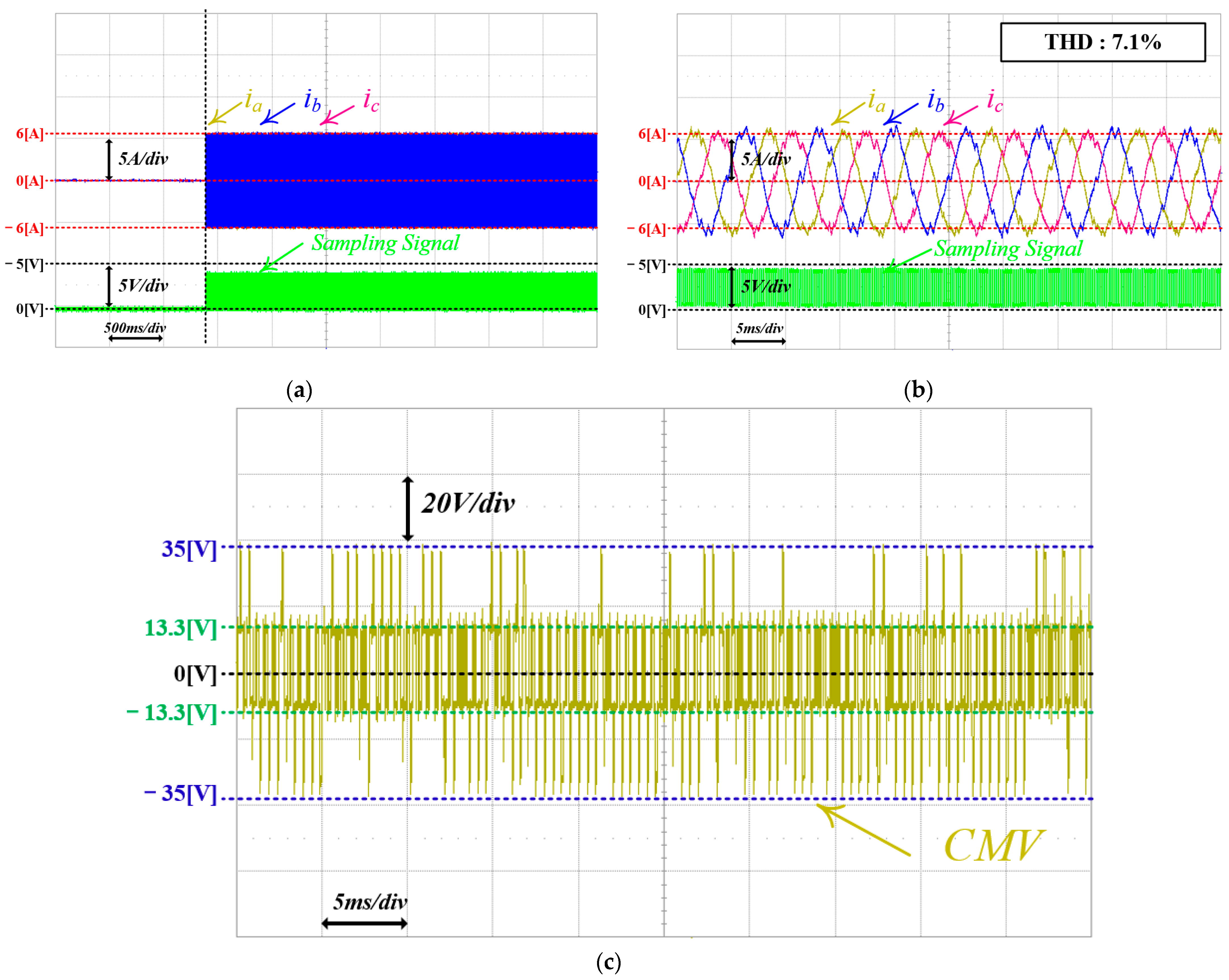 Common Mode Voltage Reduction Method Based On Variable Sampling Frequency Finite Control Set