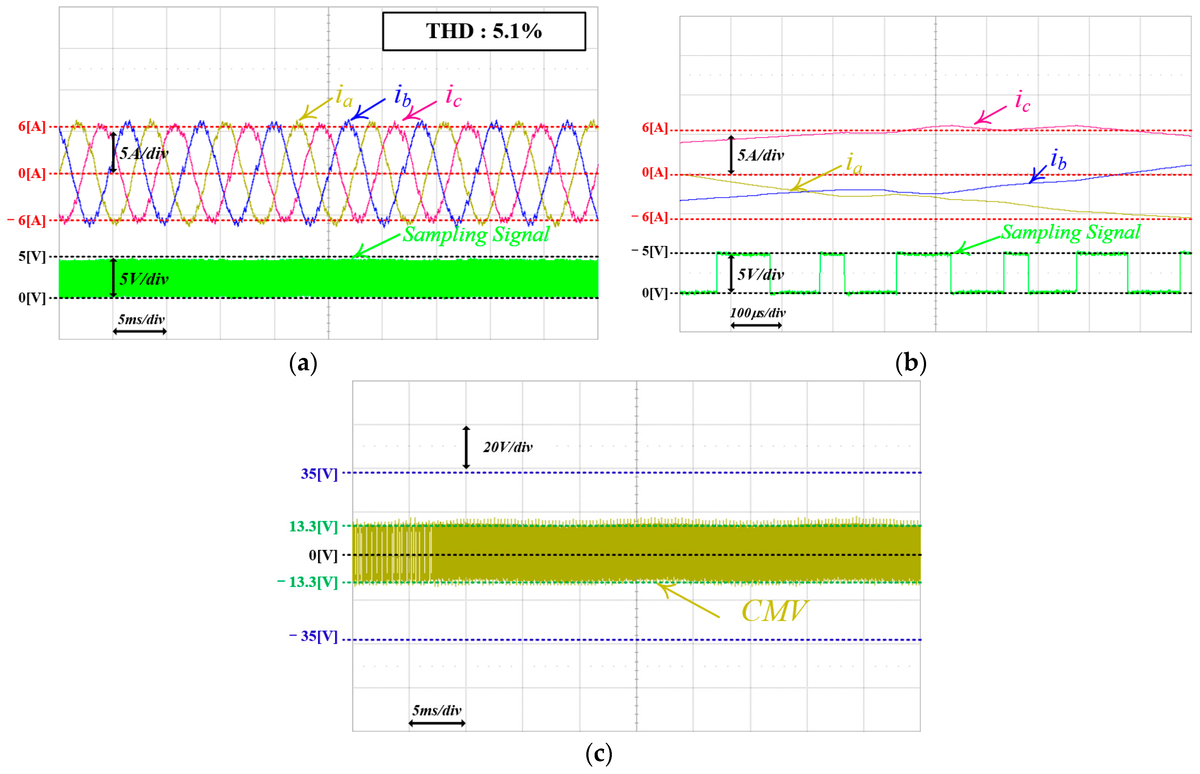 Common-Mode Voltage Reduction Method Based on Variable Sampling Frequency Finite Control Set ...