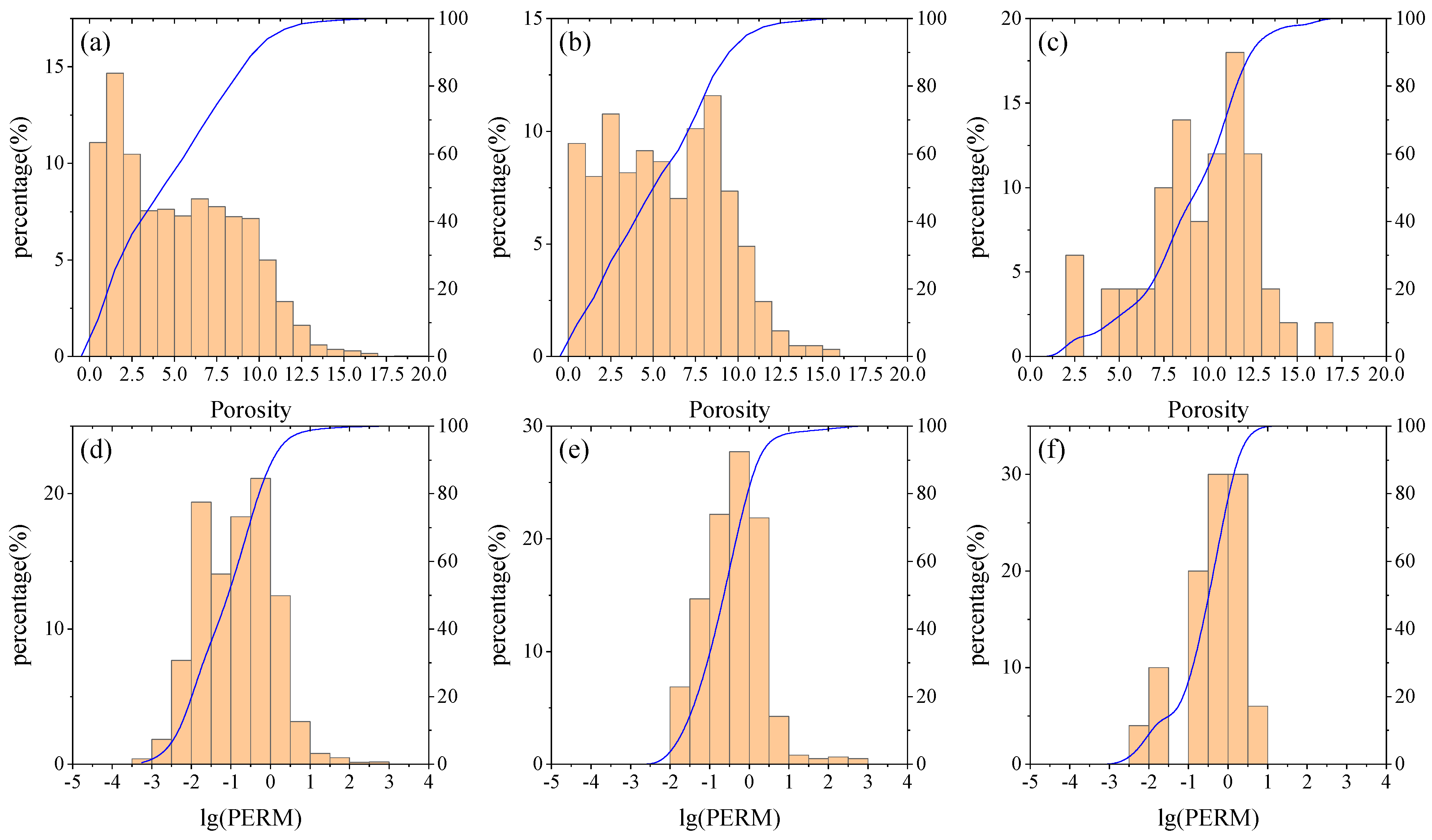Permeability Prediction of Carbonate Reservoir Based on Nuclear ...