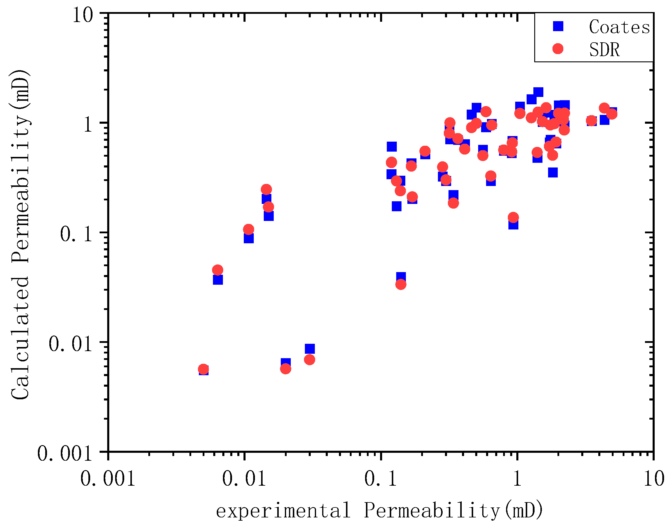 Permeability Prediction of Carbonate Reservoir Based on Nuclear Magnetic Resonance (NMR) Logging ...