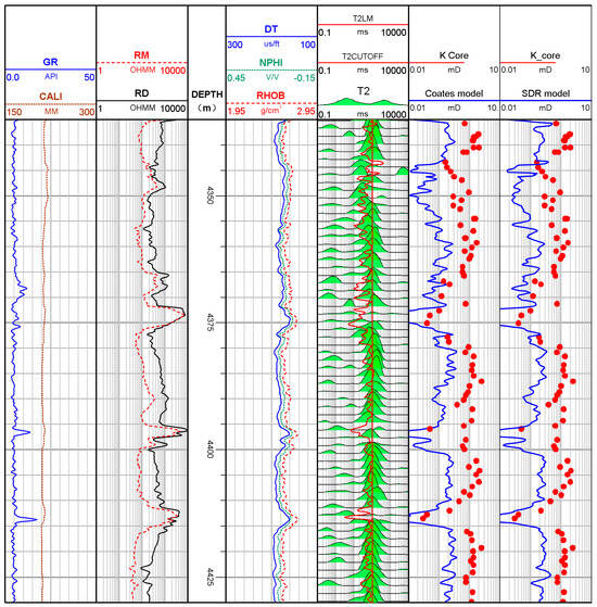 Permeability Prediction of Carbonate Reservoir Based on Nuclear Magnetic Resonance (NMR) Logging ...