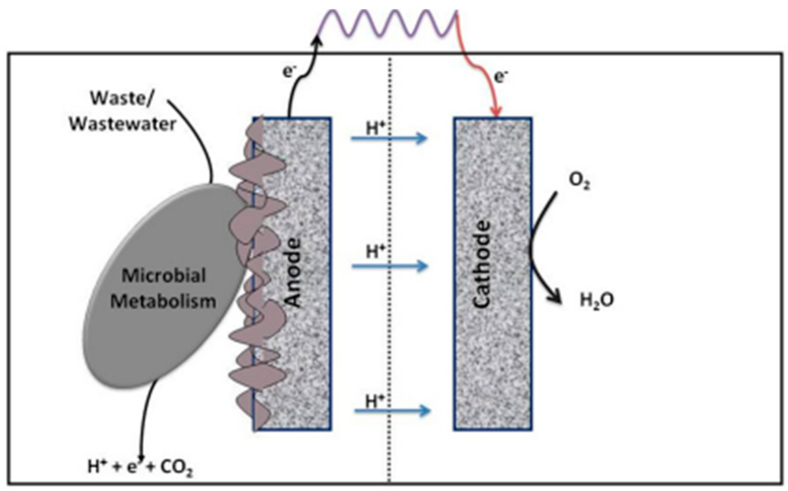 Energies | Free Full-Text | Interrelationship of Electric Double Layer ...