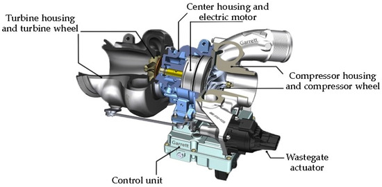 Review of the Integration of Hybrid Electric Turbochargers for Mass ...
