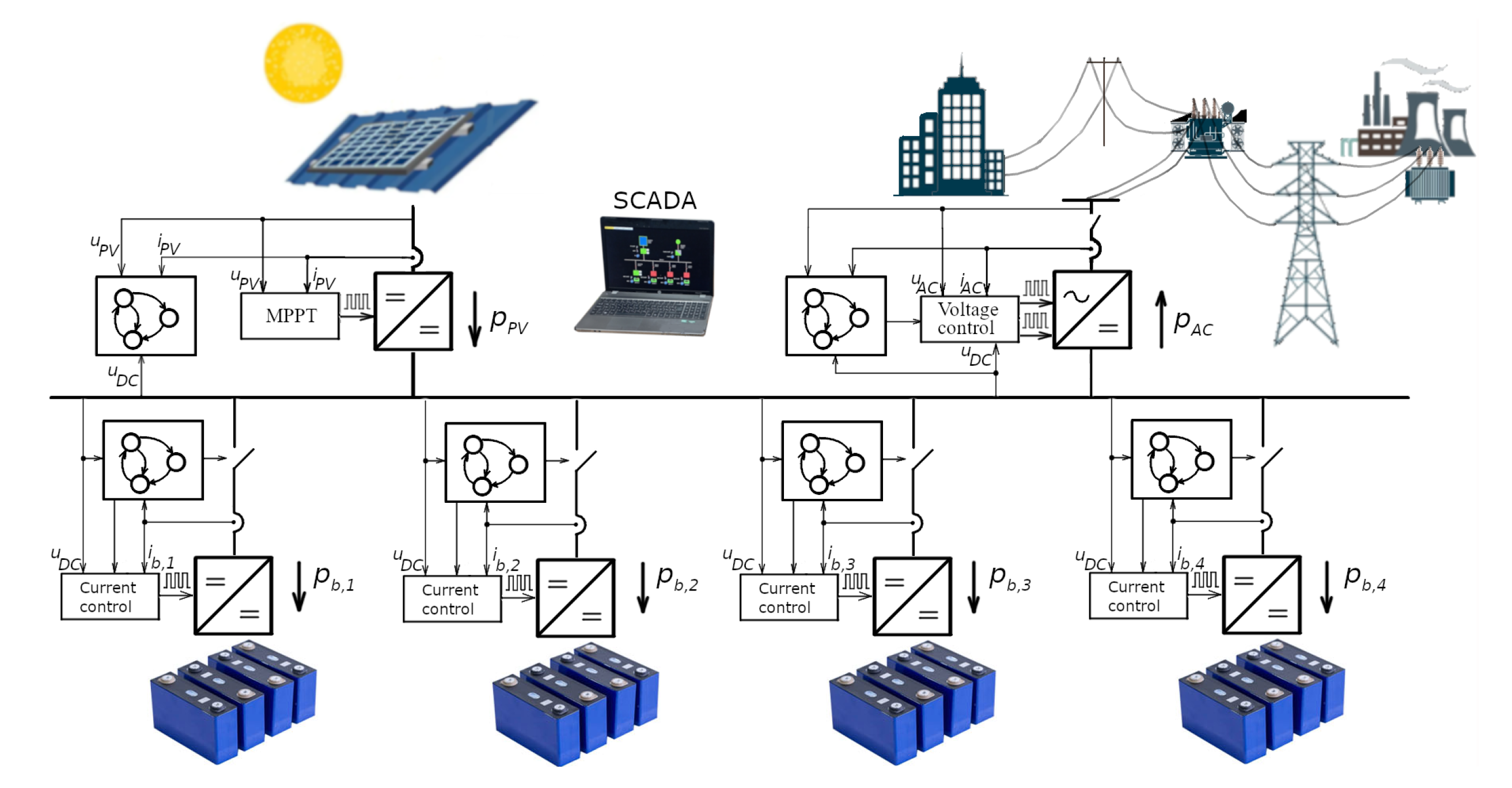 Adaptation of Microinverter Reference Design for Integration with ...