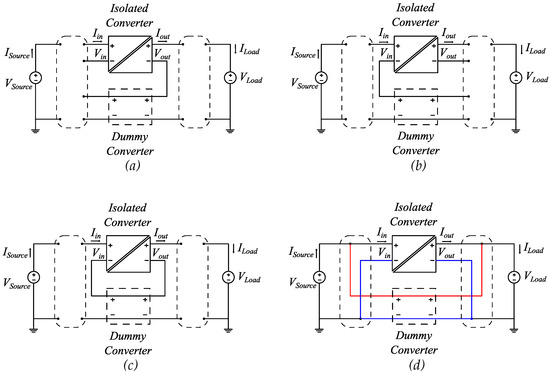 Review of DC-DC Partial Power Converter Configurations and Topologies