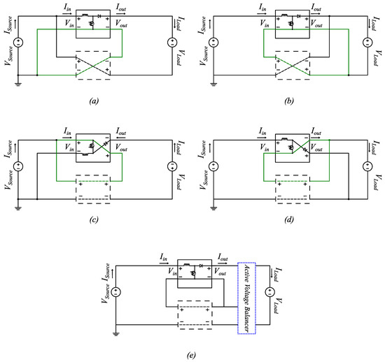 Review of DC-DC Partial Power Converter Configurations and Topologies