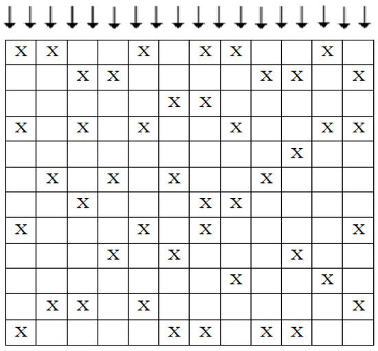 A New Study on the Effect of the Partial Wake Generated in a Wind Farm