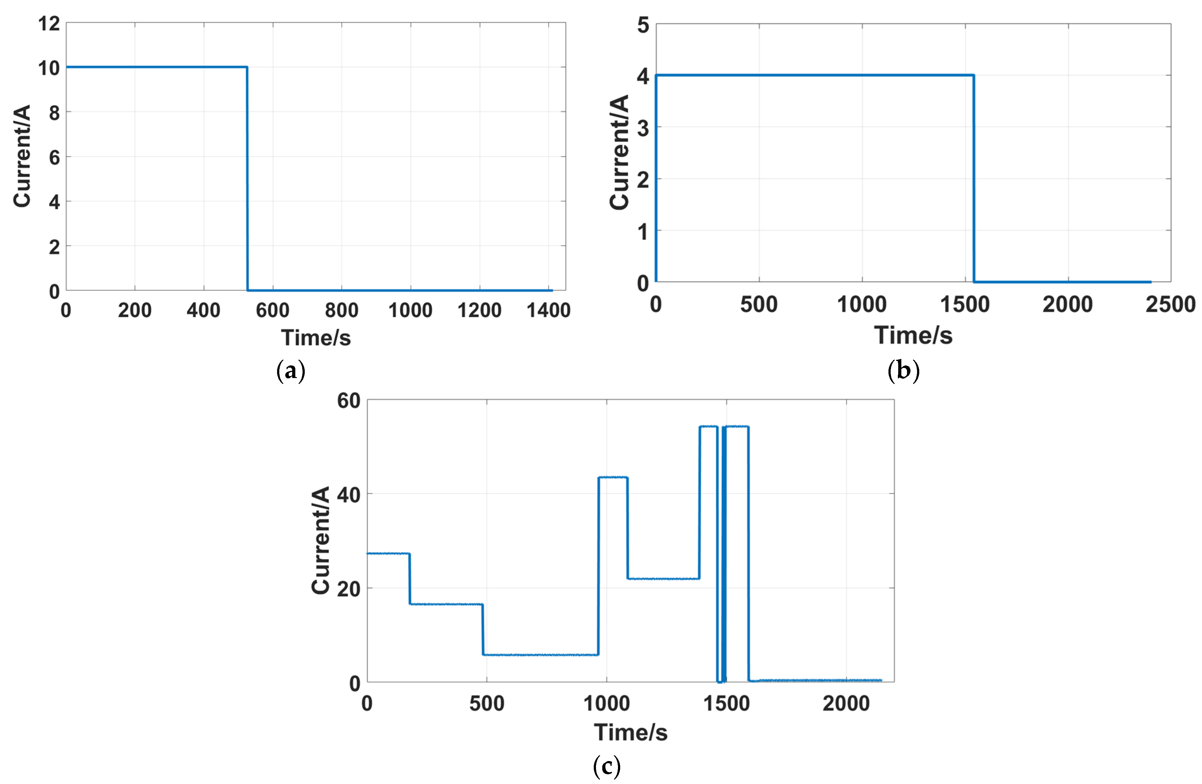 Energies | Free Full-Text | A Novel Supercapacitor Model Parameters Identification Method Using ...