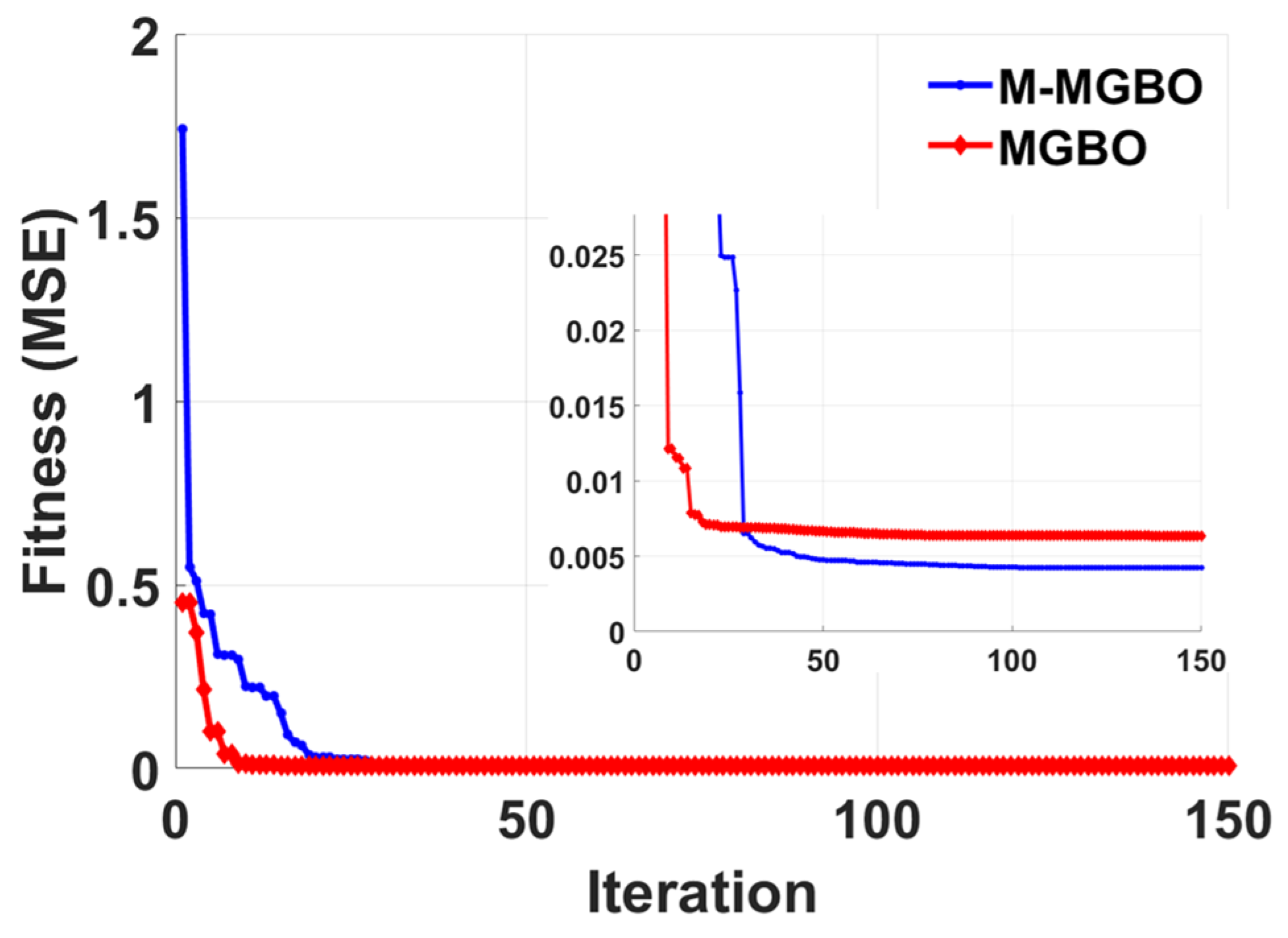 Energies | Free Full-Text | A Novel Supercapacitor Model Parameters Identification Method Using ...
