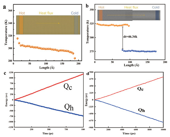 Molecular Dynamics Simulations of Thermal Transport of Carbon Nanotube ...