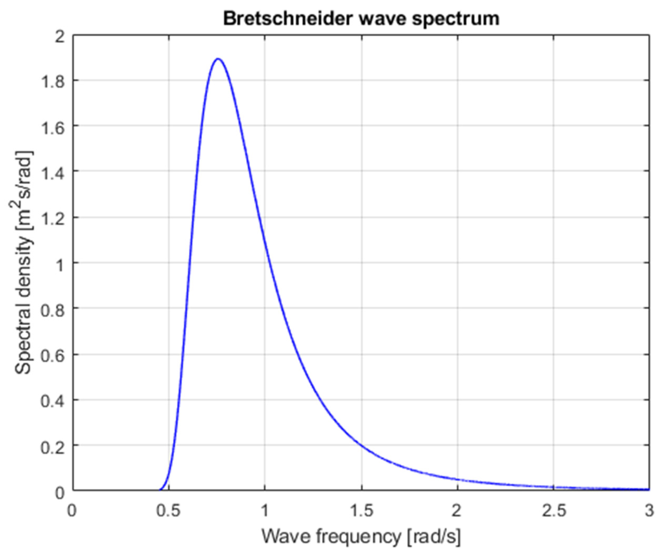 Energies | Free Full-Text | Comparison of Floating Offshore Wind ...
