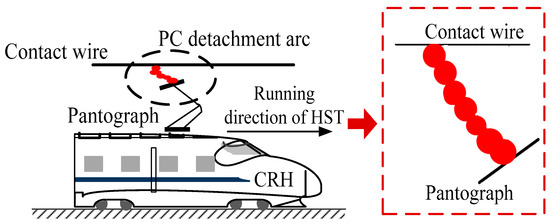 Extended Pantograph–Catenary Arc Modeling and an Analysis of the Vehicular-Grounding ...