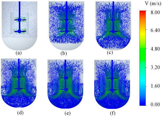 Energies | Free Full-Text | Fluid–Solid Mixing Transfer Mechanism and ...