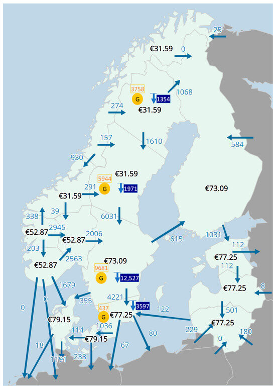 On the Way to Utilizing Green Hydrogen as an Energy Carrier—A Case of ...